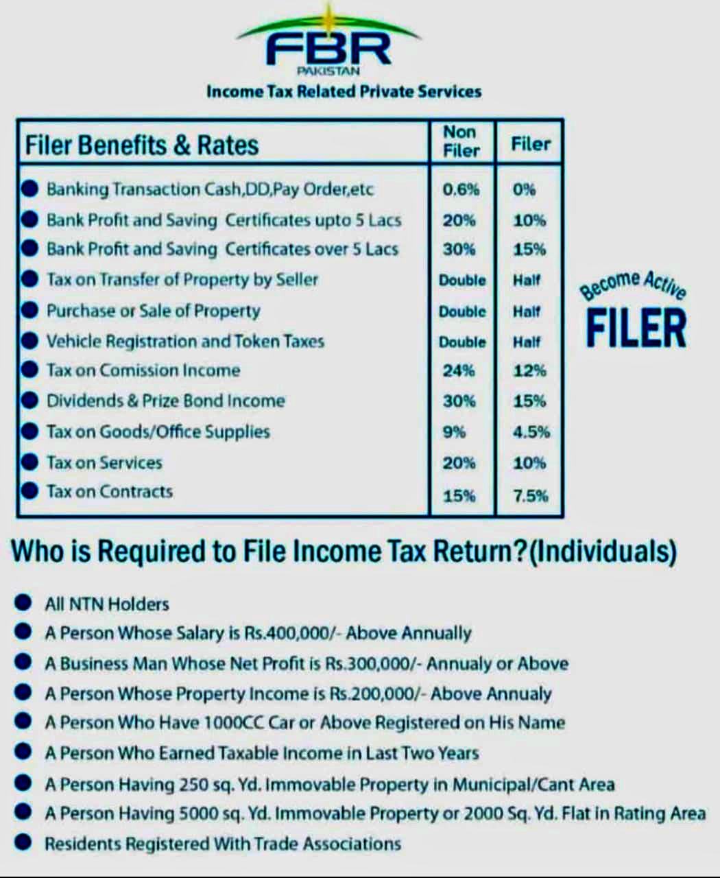 Benefits of Being a Filer - Filer.pk